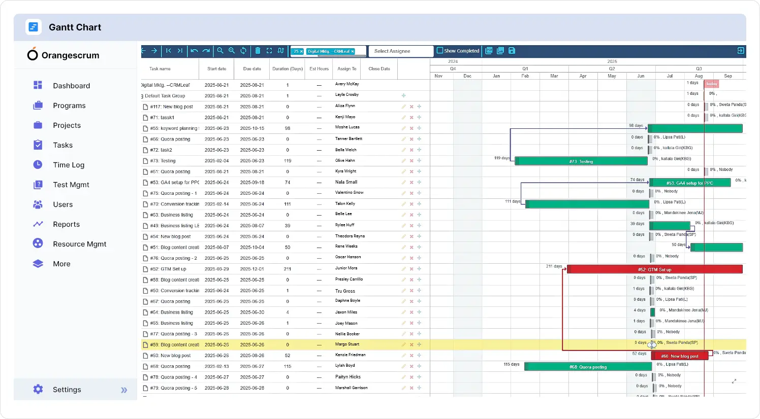 Milestone Deadline Optimization for On-Time Project Success
